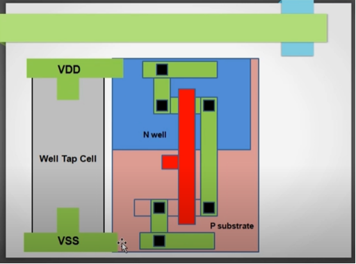 一文搞懂lib中physical cell_antennagatearea-CSDN博客