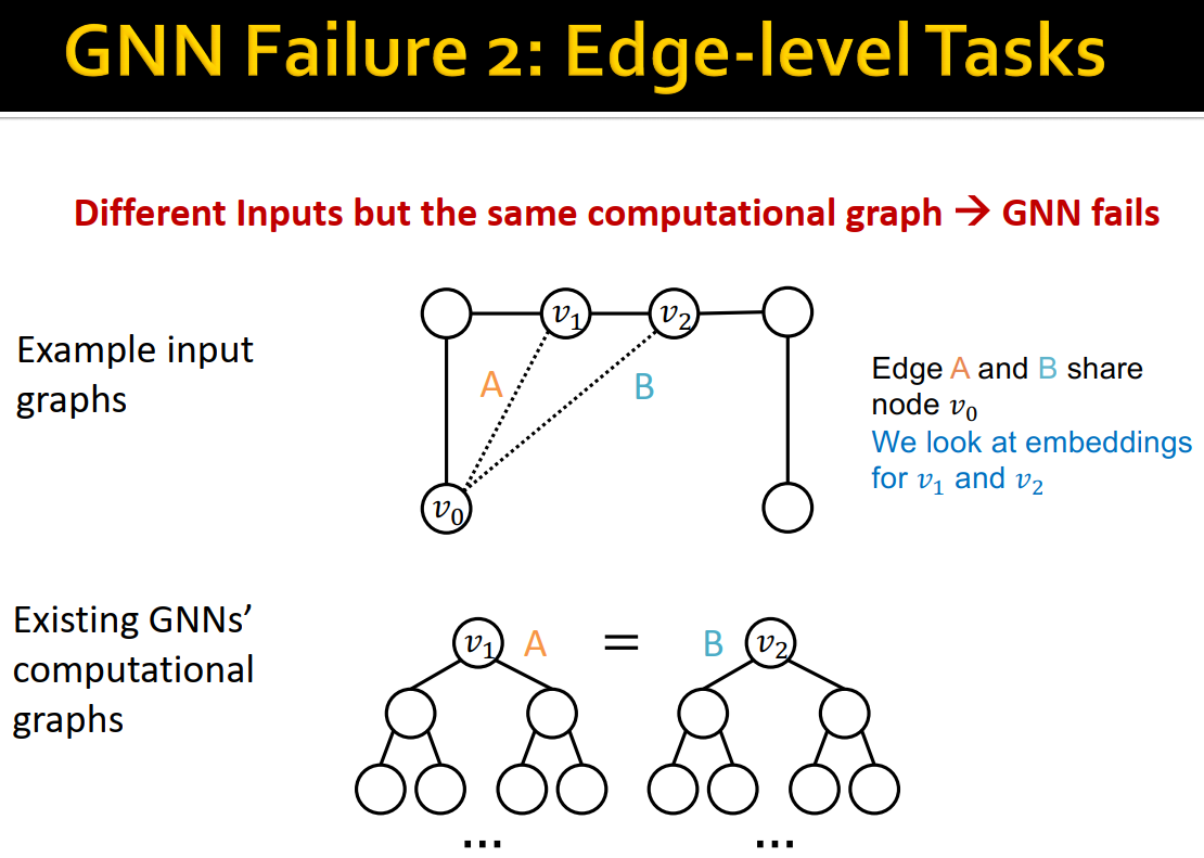 cs224w（图机器学习）2021冬季课程学习笔记20 Advanced Topics on GNNs_csn224w csdn-CSDN博客