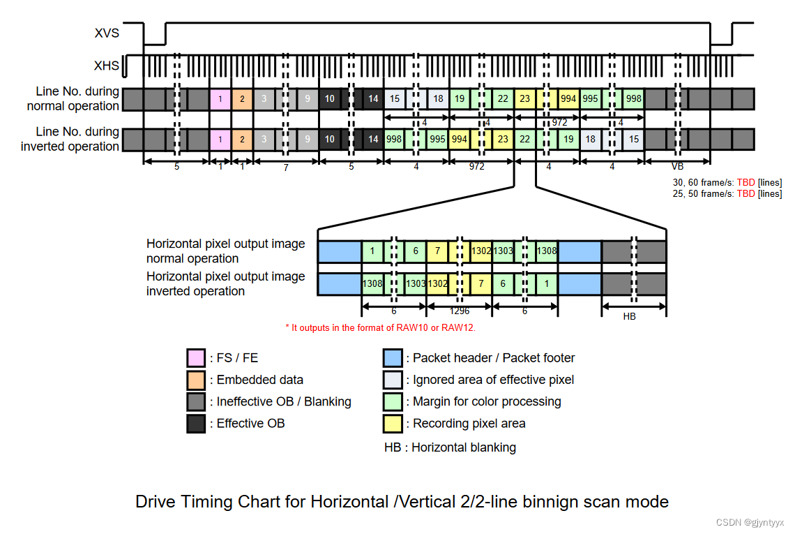 IMX335 Datasheet-CSDN博客