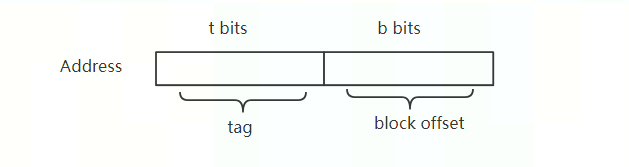 cache基础与Victim Cache和CAM(content addressable memory)-CSDN博客