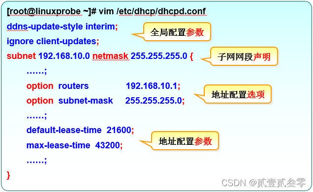 redhat 7 中DHCP服务器搭建与应用_this version of isc dhcp is based on the release a-CSDN博客