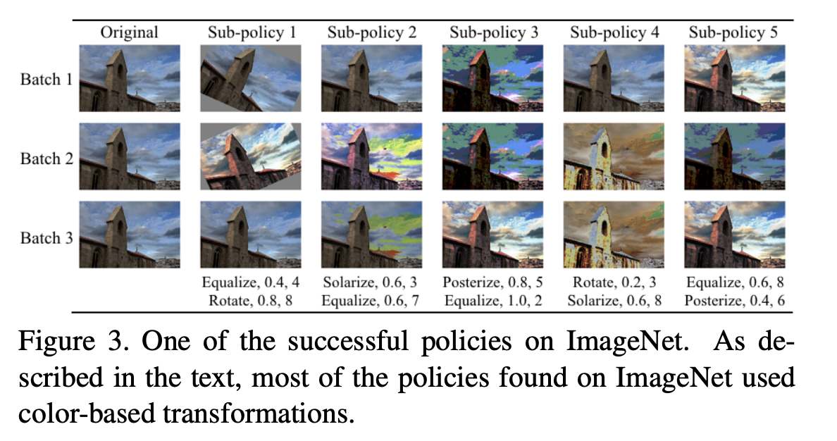 【计算机视觉】Image Data Augmentation算法介绍合集（一）_color jitter-CSDN博客