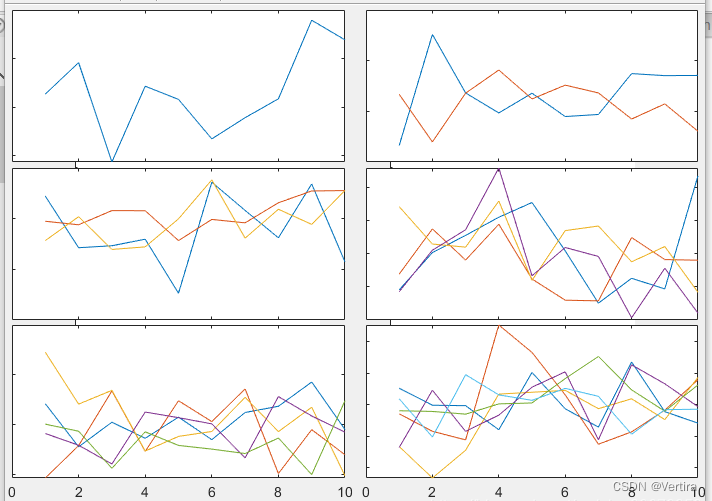 Matlab Plot子图的间距和边缘距离如何调整（已解决）matlab导入数据绘图间距 Csdn博客