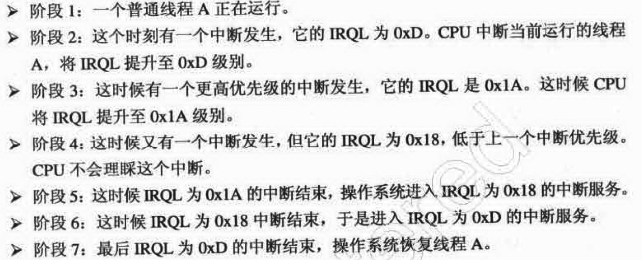 Windows驱动开发技术详解第八章（驱动程序的同步处理）_windows irql-CSDN博客
