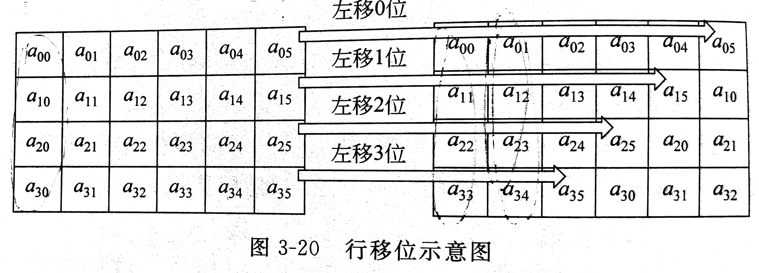 AES-Rijndael加密_192bit_aes192密钥扩展-CSDN博客