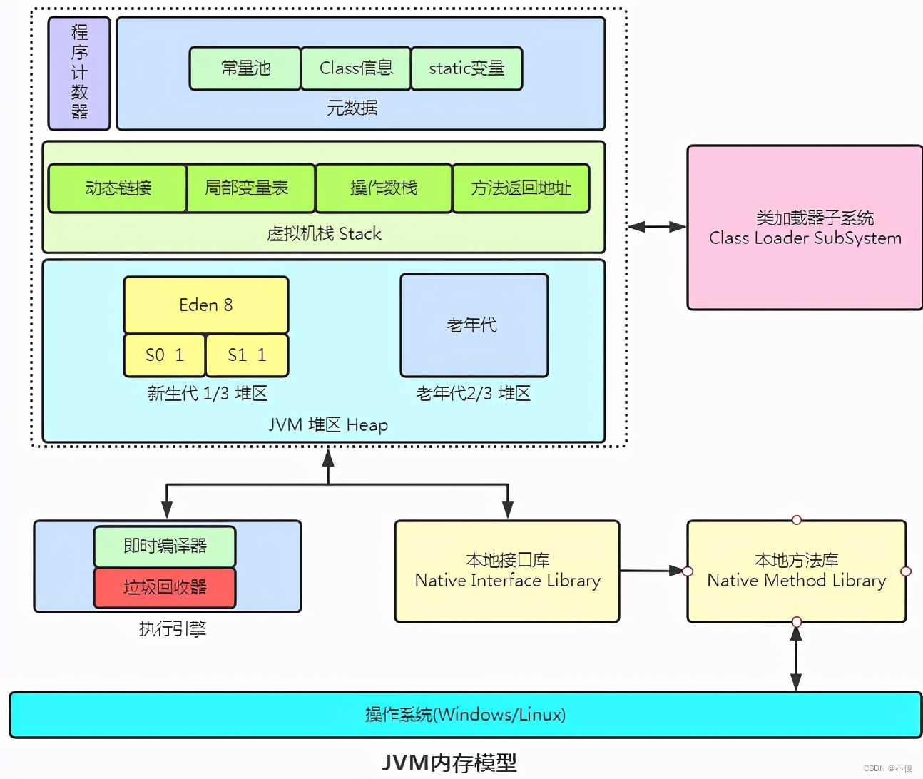 【计算机硬件体系架构】计算机电脑基本架构_计算机架构-CSDN博客