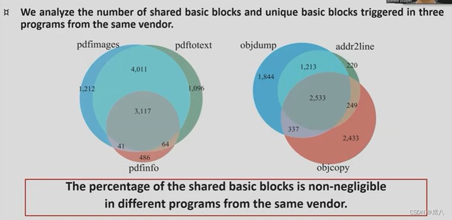 NDSS 2022 EMS: History-Driven Mutation for Coverage-based Fuzzing-CSDN博客