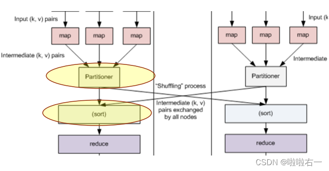 大数据｜MapReduce模型 | Hadoop MapReduce的基本工作原理_大数据计算模型mapreduce-CSDN博客