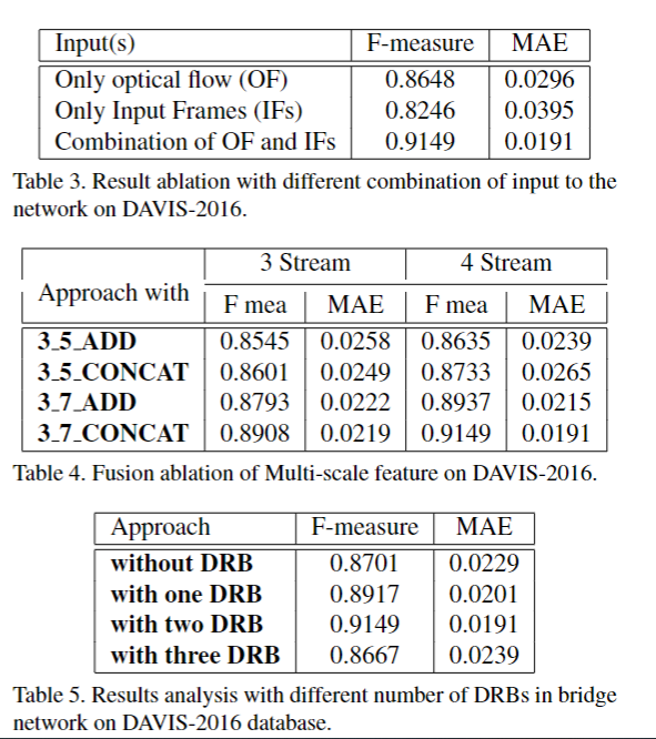 An End-to-End Edge Aggregation Network for Moving Object Segmentation论文翻译_边缘提取模块eem-CSDN博客