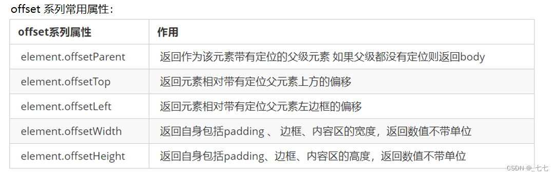 JavaScript DOM:元素偏移量 offset 系列、元素可视区 client 系列、元素滚动 scroll 系列_dom offset-CSDN博客