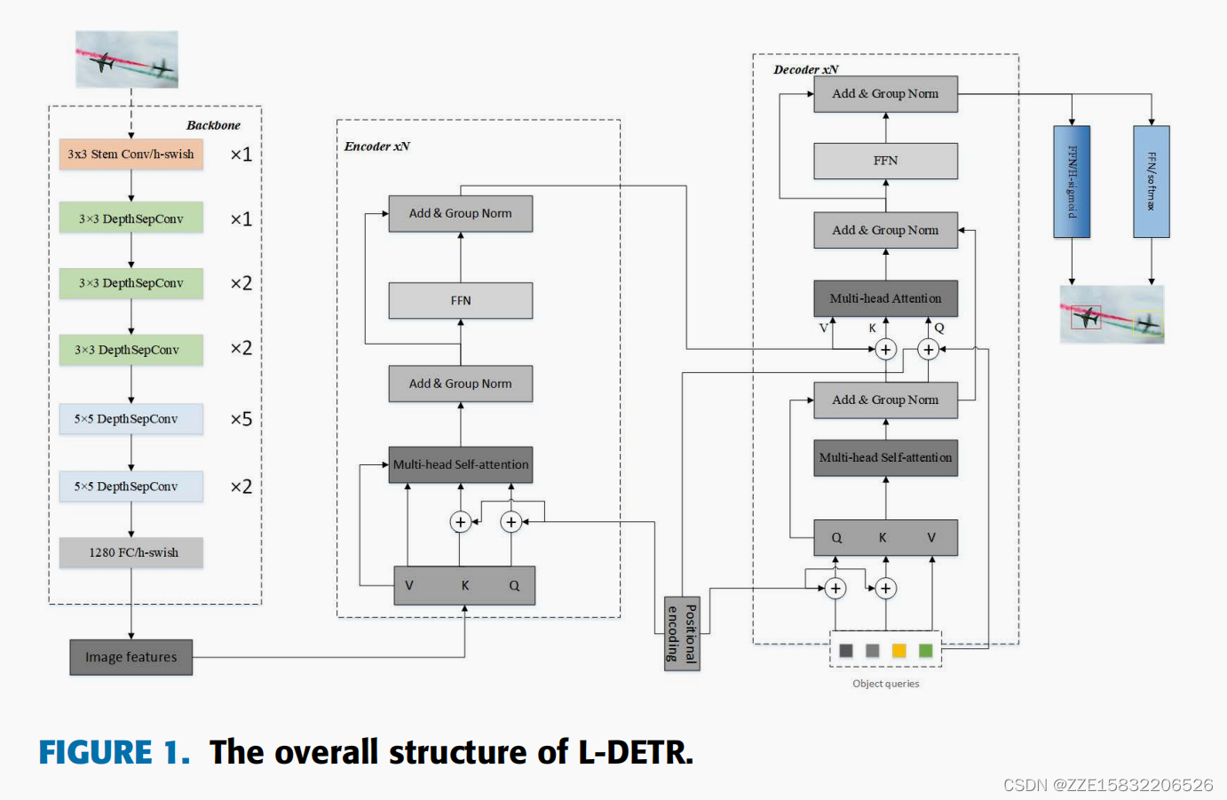 L-DETR: A Light-Weight Detector for End-to-End Object Detection With Transformers_.srdd: a ...