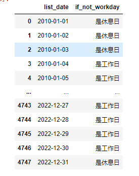 PYTHON使用chinese_calendar判断日期是否为节假日_python 爬取日历非休息日数据-CSDN博客