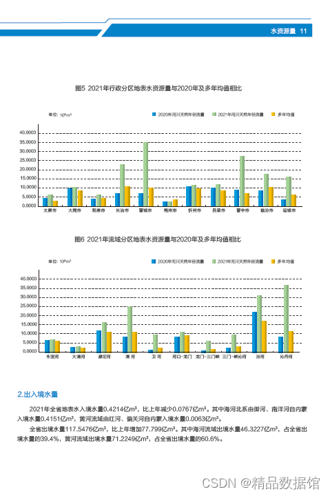 山西省水资源公报（2011-2021）-CSDN博客