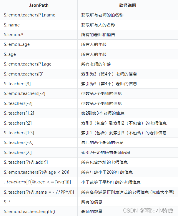 使用 JsonPath 完成接口自动化测试中参数关联和数据验证_json path 校验_南阳小骄傲的博客-CSDN博客