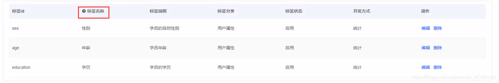 Elementui Table 表格 自定义表头内容(加列名解释) Element Table自定义表头 Csdn博客