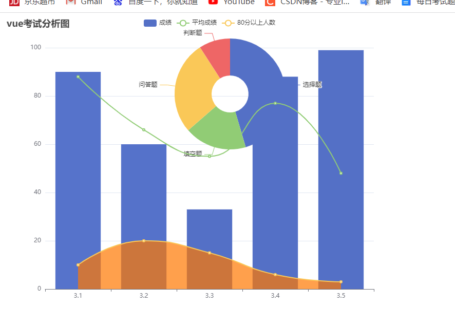 轻松使用网页版echarts图表_echarts网页版-CSDN博客