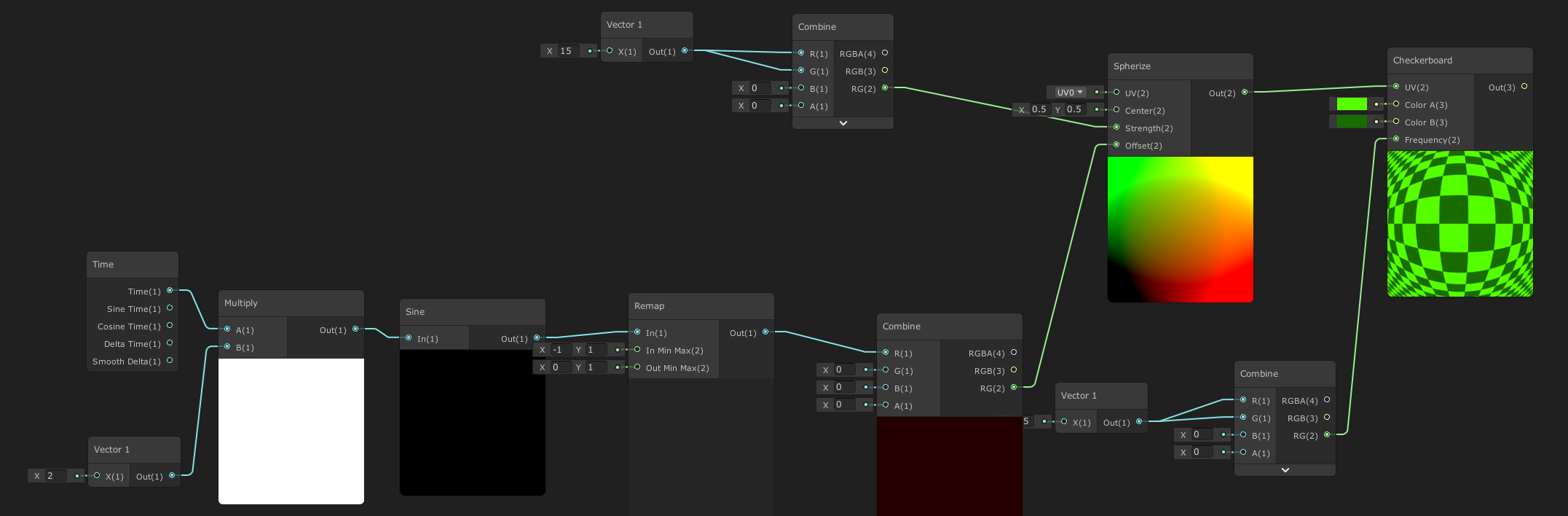 shaderGraph节点学习_shader graph vector2只让一个值发生变化-CSDN博客