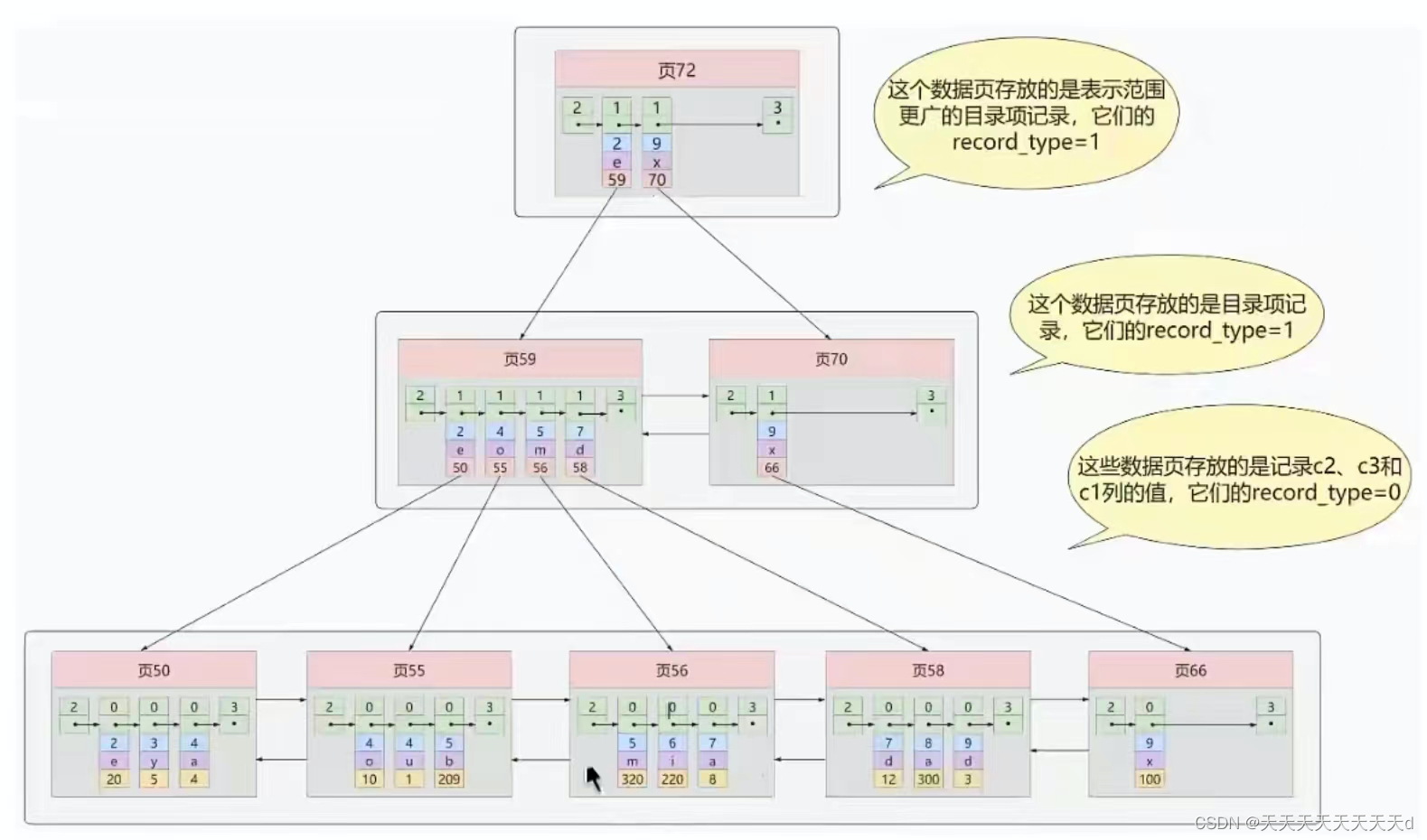 Mysql（26）聚簇索引、二级索引与联合索引 Mysql聚集索引 二级索引 Csdn博客