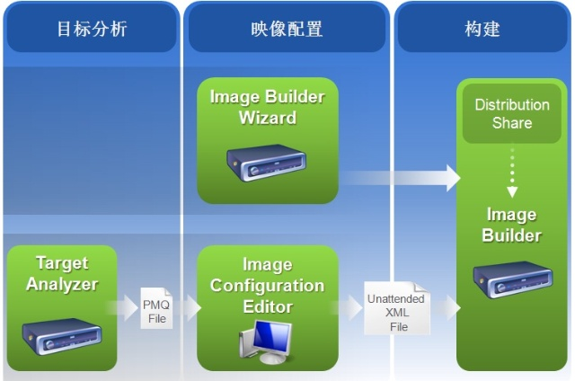 WES7概览_wes7下载-CSDN博客