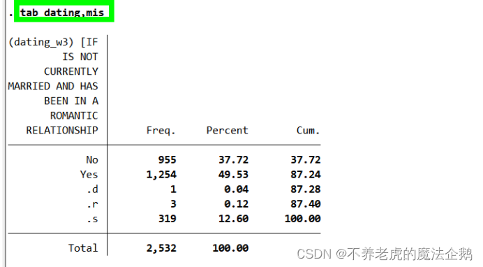 stata u7笔记_stata如何在解释变量为均值时,预测被解释变量-CSDN博客