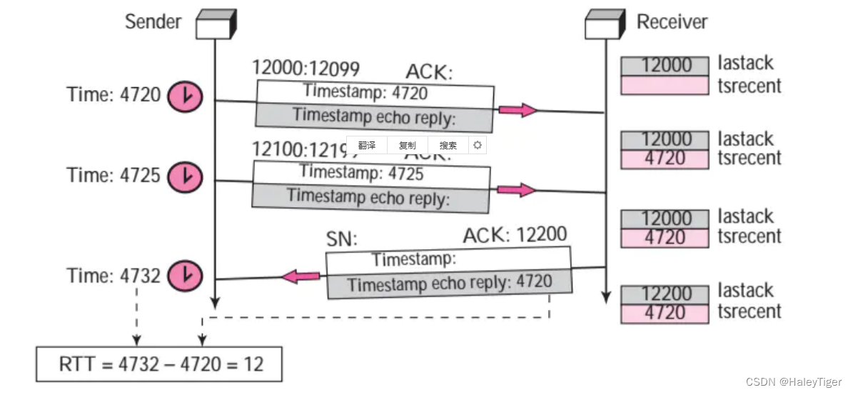 Linux默认开启TCP时间戳导致syn-ack不能返回（不能返回响应数据）_linux服务器没有回包-CSDN博客