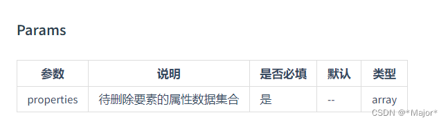 AILabel.js基本使用-CSDN博客