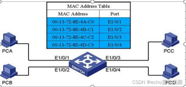 基于H3C华三路由器网络设备文件管理真题_12. 如果想对路由器升级却没有网线,可以用console配置线缆,通过超级终端使用什么-CSDN博客