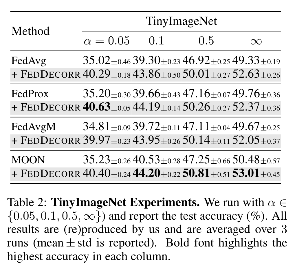 TOWARDS UNDERSTANDING AND MITIGATING DIMENSIONAL COLLAPSE IN HETEROGENEOUS FEDERATED LEARNING-CSDN博客