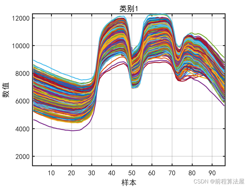 数据聚类算法 Matlab基于k均值聚类kmeans的数据聚类可视化kmeans聚类 Matlab Csdn博客 