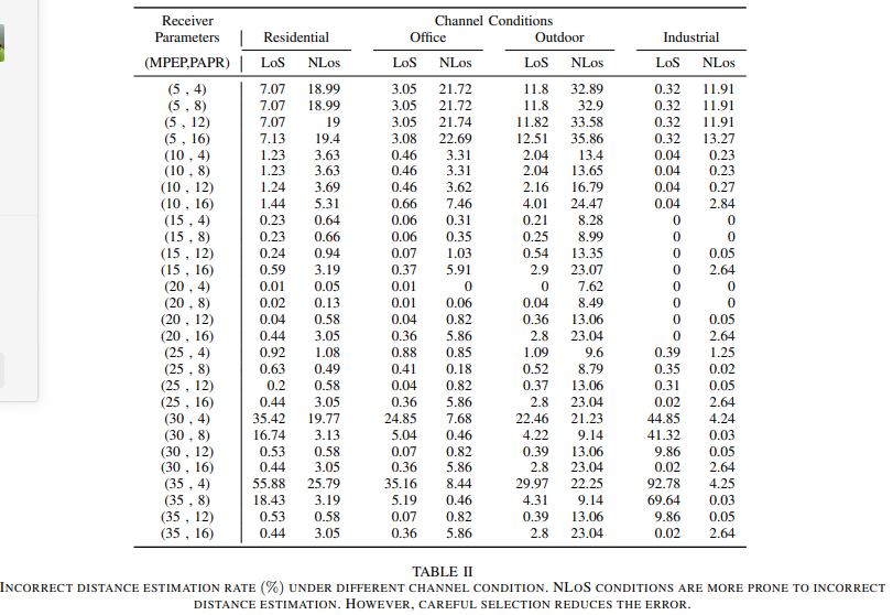UWB-IEEE802.15.4z/HRP ToF测距的安全性分析_uwb 标准15.4 与15.4z-CSDN博客