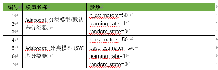 【项目实战】Python实现AdaBoost分类模型(AdaBoostClassifier算法)项目实战-CSDN博客