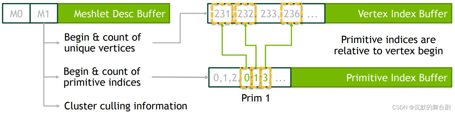 DX12_Amplification/Mesh Shaders and API_frhiamplificationshader-CSDN博客