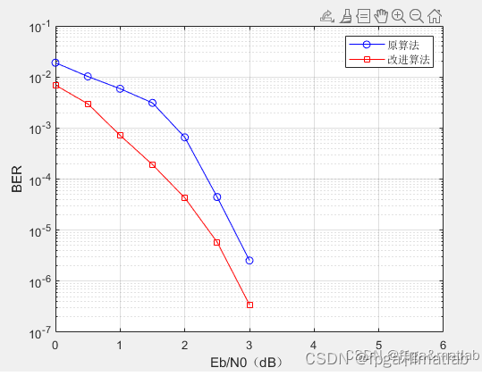 ★专题1:信道编译码matlab仿真目录_matlab信道编码-CSDN博客