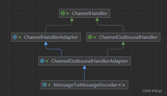 【Netty】Netty框架实现及学习-CSDN博客