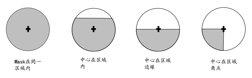 Susan Usan C Opencvopencv C查找区域角点 Csdn博客 