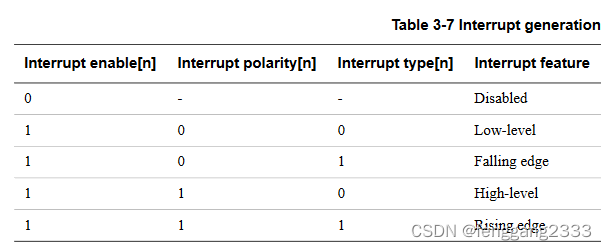 (UVM验证学习9) gpio标准阅读_ahb gpio是什么-CSDN博客