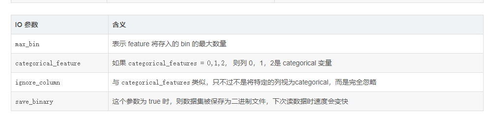 lightGBM 调参_lightgbm调参-CSDN博客