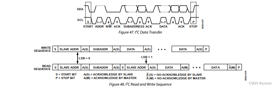 Xilinx 7 位置约束 LOC 语法之IN_FIFO_xilinx 如何约束bug位置-CSDN博客
