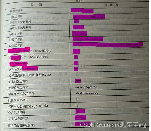 C基础知识点总结(十) 运算符和类型强制转换clong Int Csdn博客
