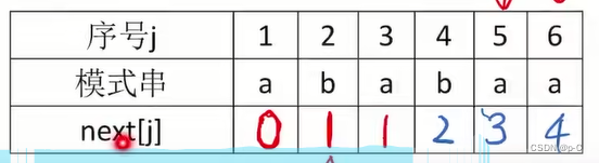 【数据结构】—— 串的模式匹配串联的结构体数组中的字段数不匹配。结构体数组串联要求这些数组包含相同的字段集 Csdn博客