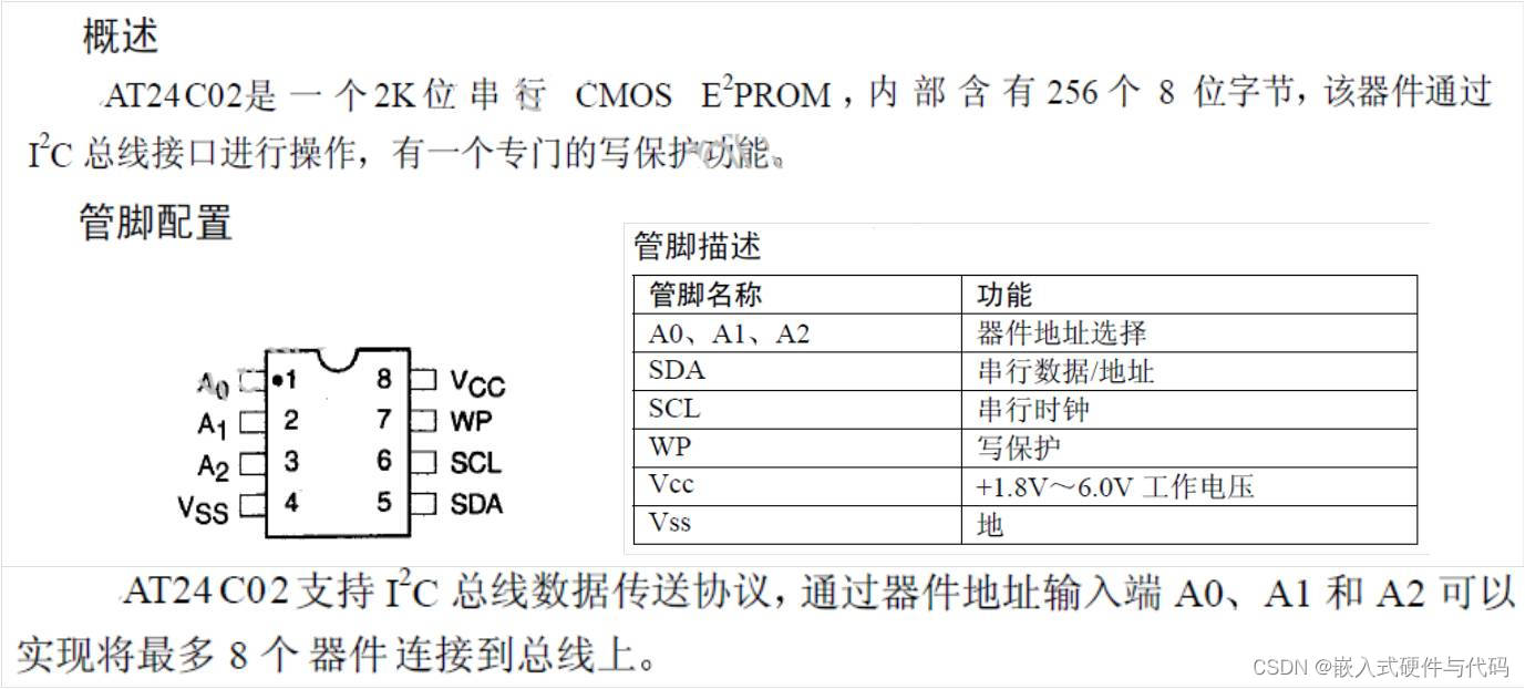 基于51单片机的EEPROM读写_51单片机eeprom连续读写程序-CSDN博客