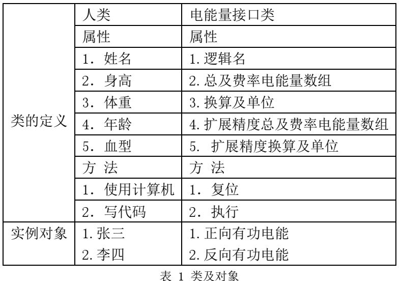 《面向对象的用电信息数据交换协议》-698协议的理解-CSDN博客