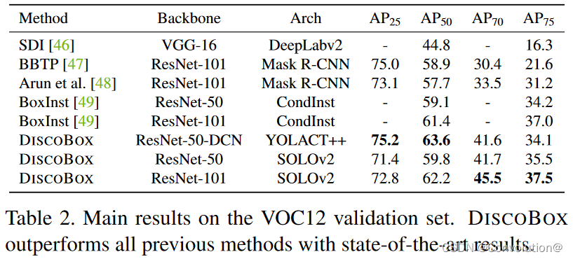 弱监督论文阅读：DiscoBox算法笔记-CSDN博客