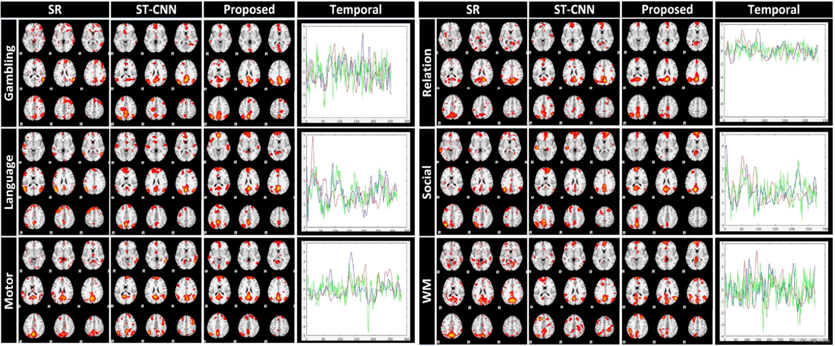[论文精读]Characterizing functional brain networks via Spatio-Temporal Attention 4D Convolutional ...