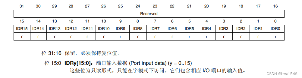 Stm32f4x Gpio输出功能使用stm32f4 Gpio配置输出 Csdn博客 8466
