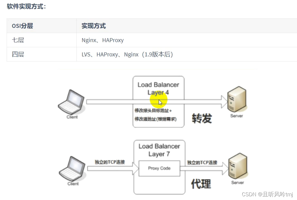 企业架构LB-服务器的负载均衡之nginx实现_lb nginx-CSDN博客
