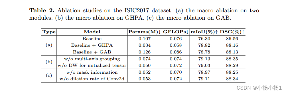 EGE-UNet:一种有效的组增强UNet皮肤病变分割方法_ege-unet: an efficient group enhanced unet for ski-CSDN博客