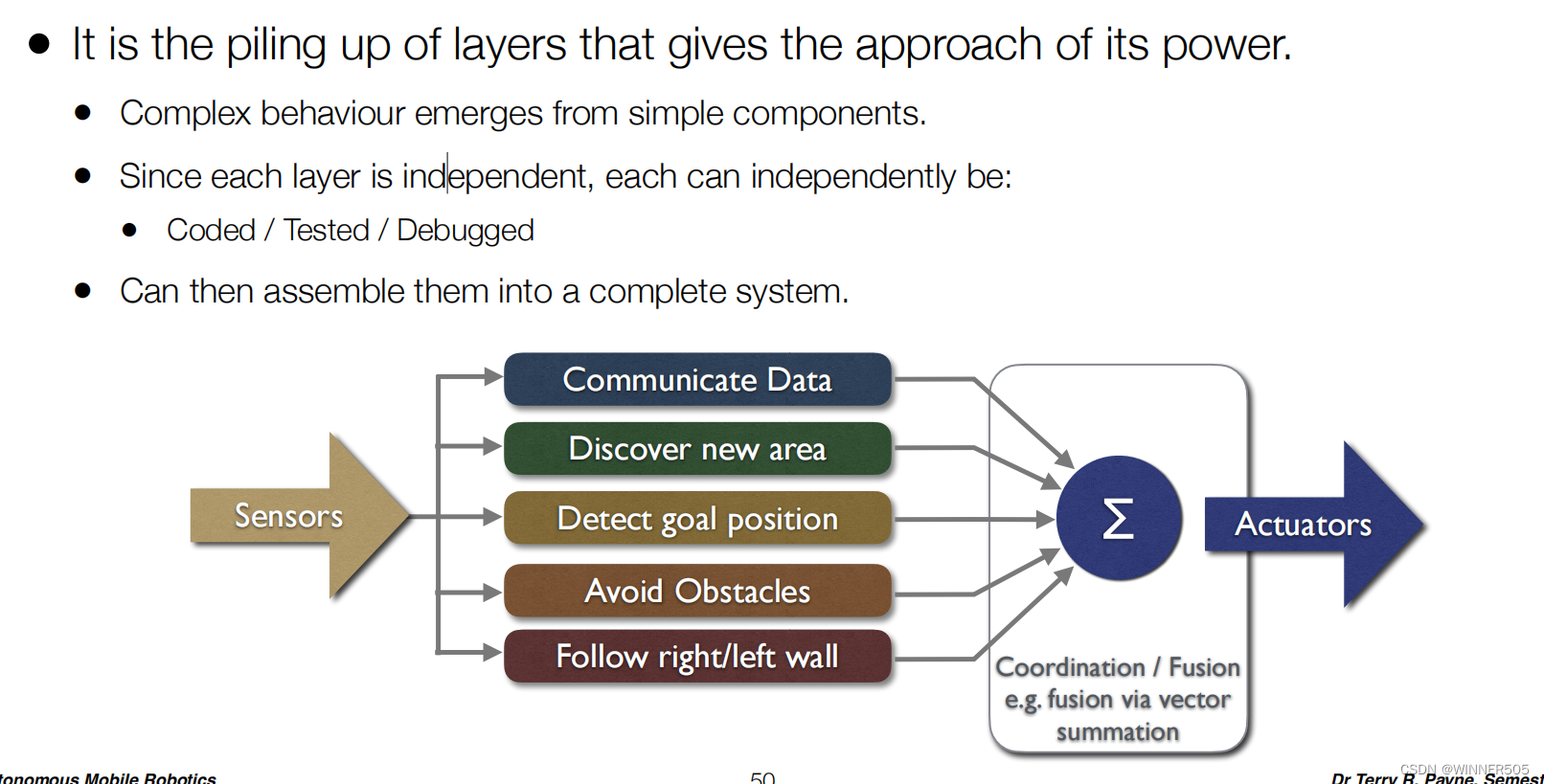 【COMP329 LEC 2 Agent and Robot Architectures】-CSDN博客