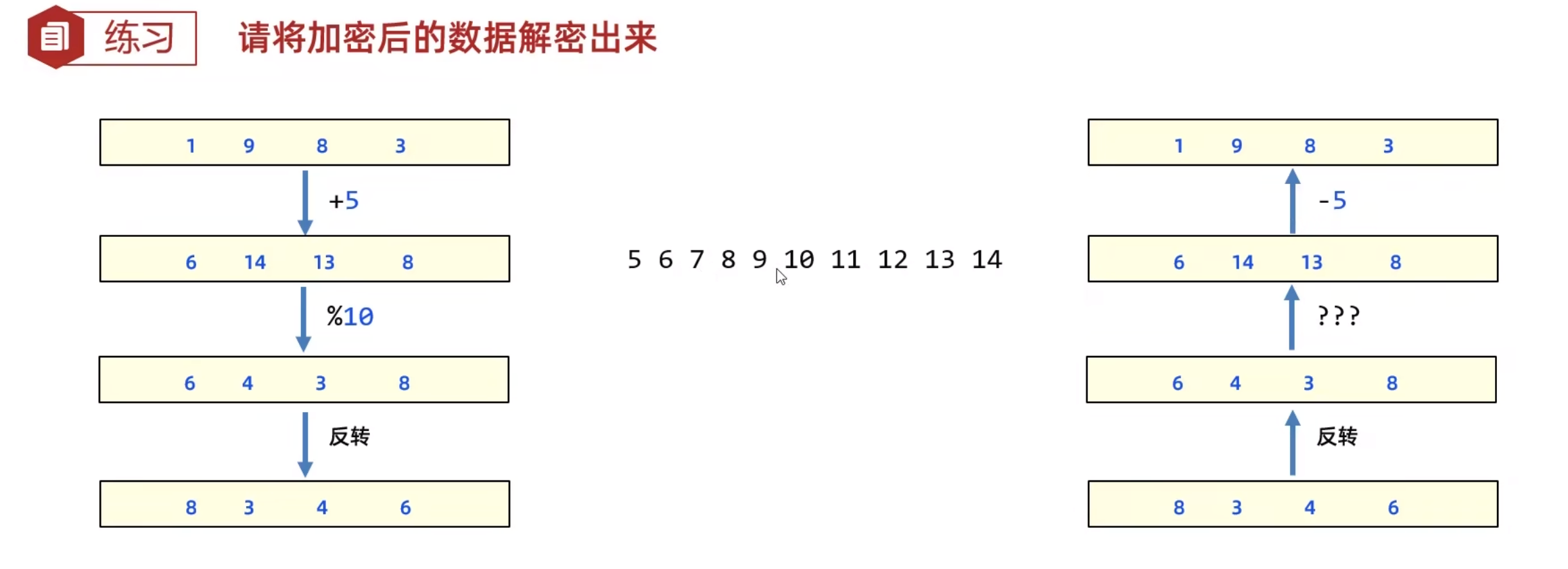 Java202302java学习笔记第十一天 数字的加密和解密2 Csdn博客