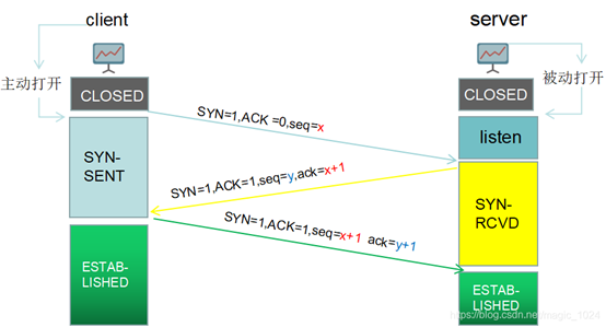 ensp抓包分析ARP代理和TCP传输_ensp tcp模型实验-CSDN博客